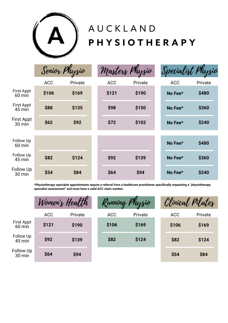 Fees & Surcharges - Auckland Physiotherapy