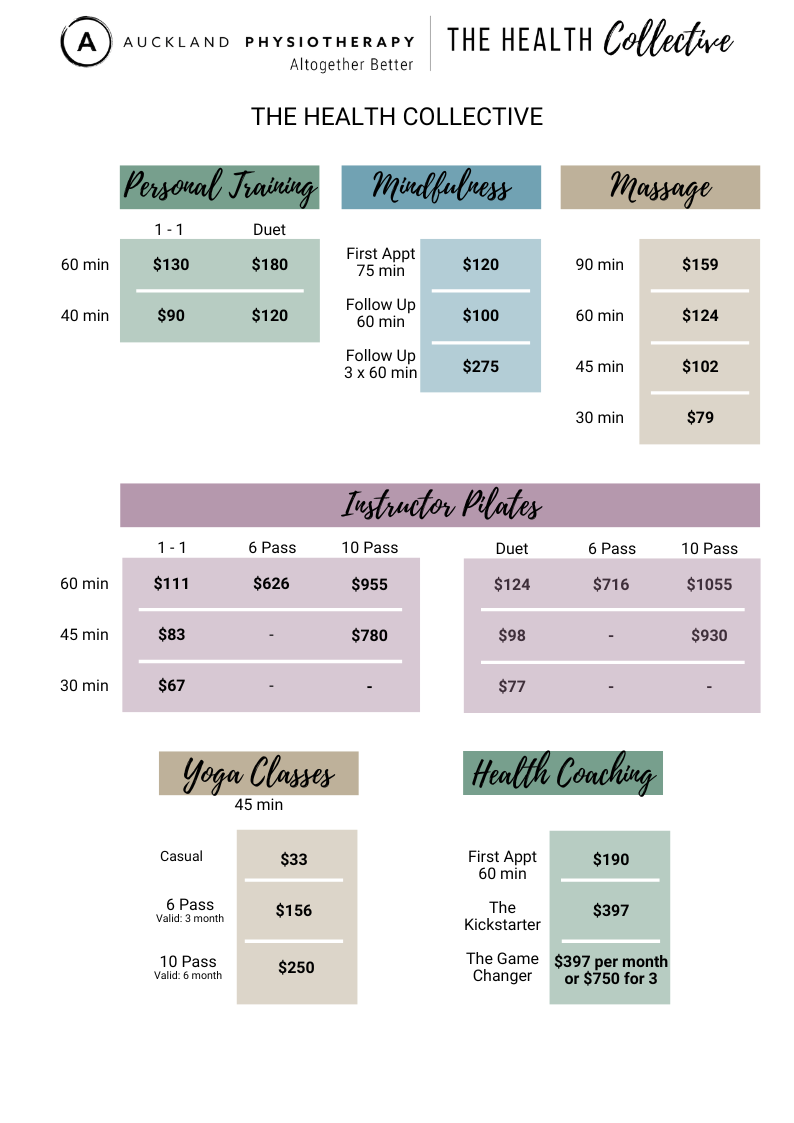Fees & Surcharges - Auckland Physiotherapy