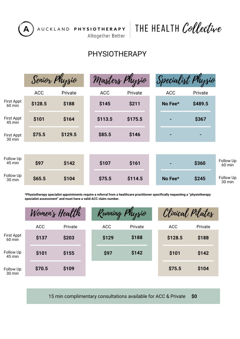 Fees & Surcharges - Auckland Physiotherapy